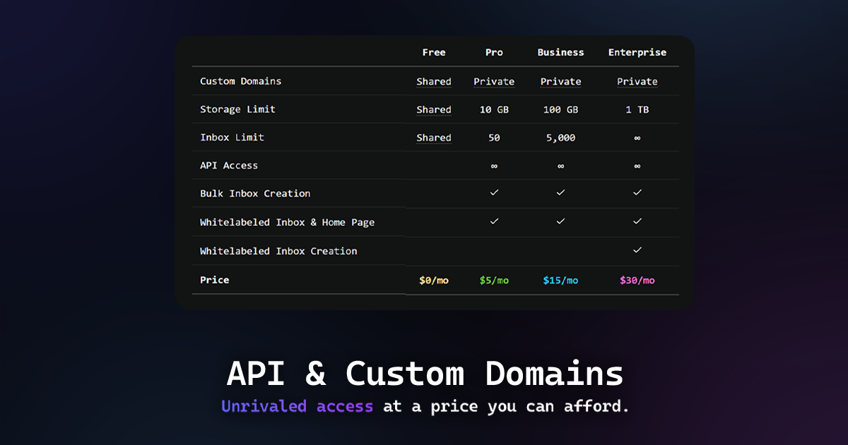 Reusable.email - API & Pricing